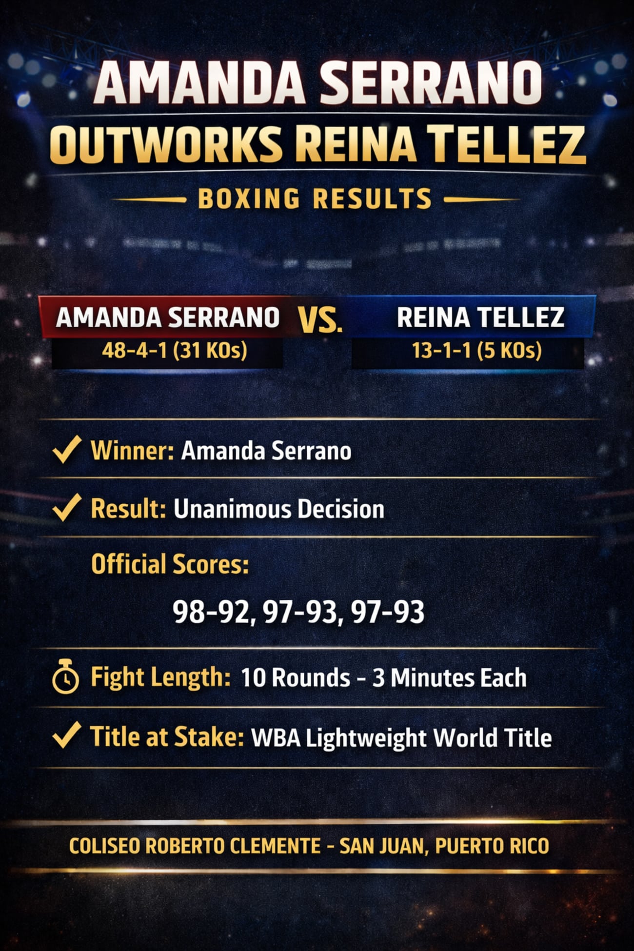 Amanda Serrano Turns Back Reina Tellez In Home Defense Title